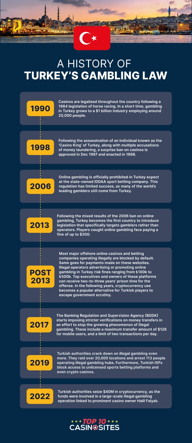 Online Casino Turkey: 15 Best Turkish Casino Sites 2023